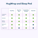 Hug Wrap™ – Hug Sleep Inc.